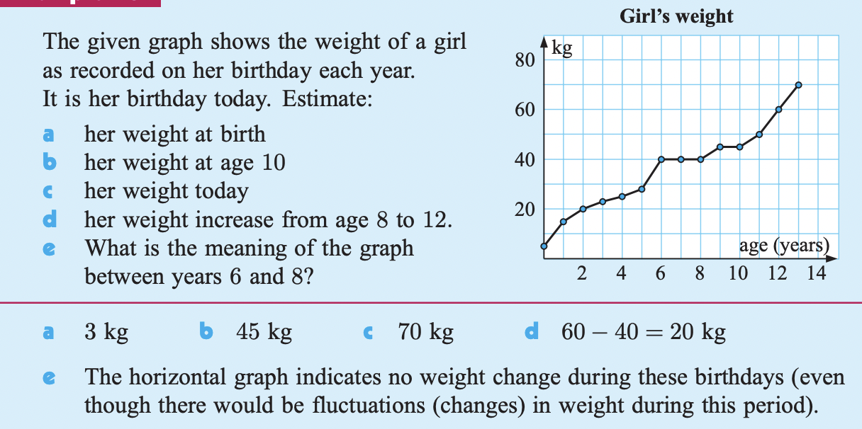 8C2MAT24: Example | MHOL